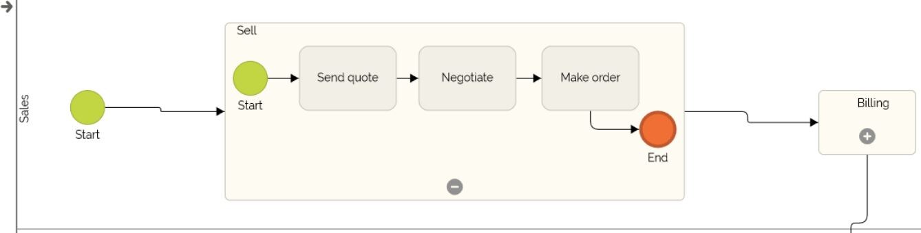 A Detailed Visual Illustration Of Flowchart Subprocess