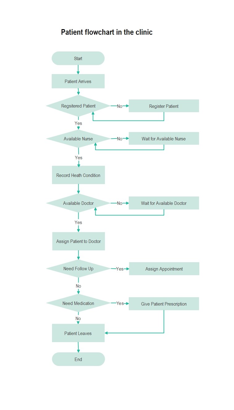 Patient Flow Tool Patient Flow Tool