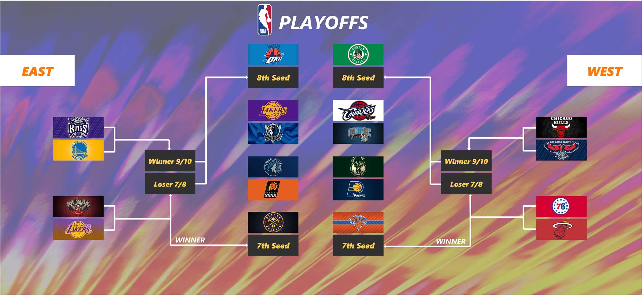 Nba Finals 2024 Bracket Nba Finals 2024 Bracket