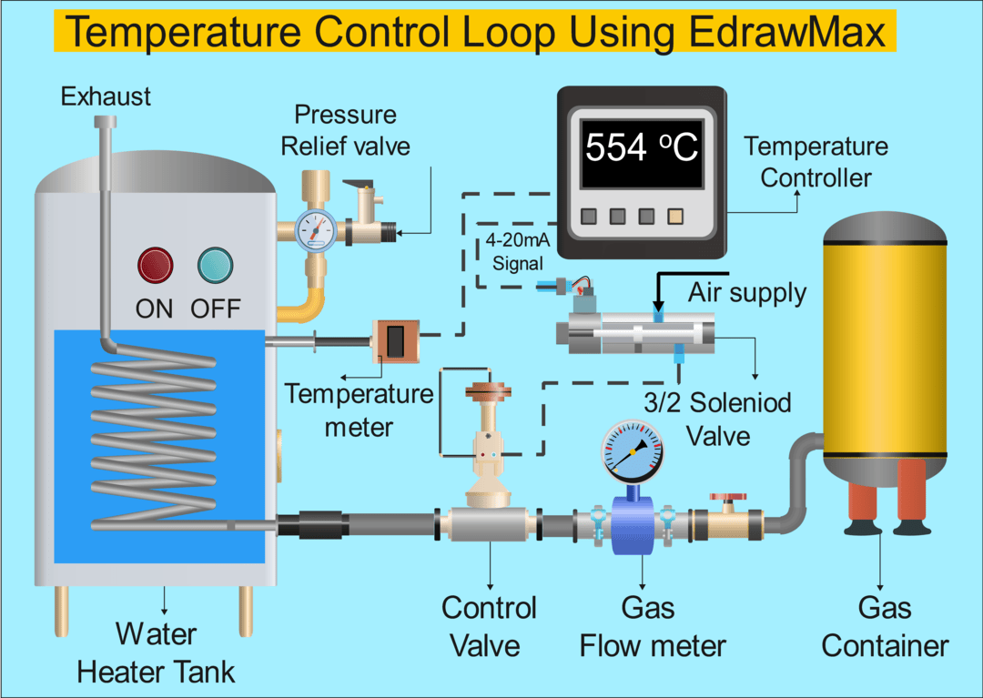 PID Controller Explained With Examples A Simple Visual Guide PID Controller Explained With Examples A Simple Visual Guide