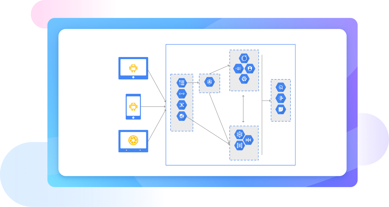 Free Architecture Diagram Maker For System And Software Design Free Architecture Diagram Maker For System And Software Design