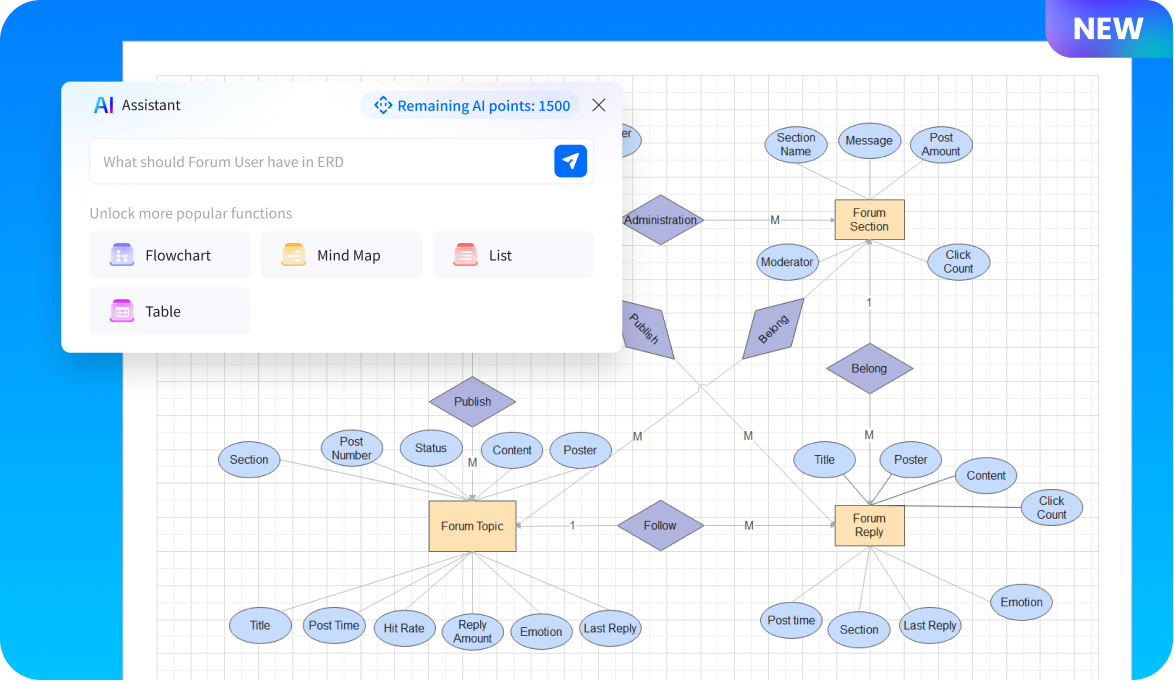Free Online ER Diagram Tool | Wondershare EdrawMax