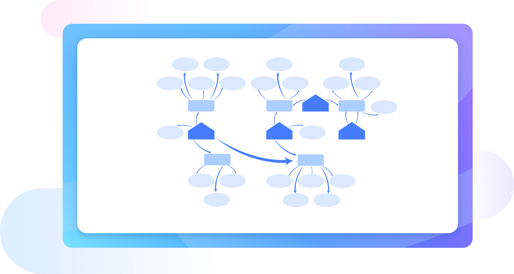 Free Online AI-Powered Mind Map Maker