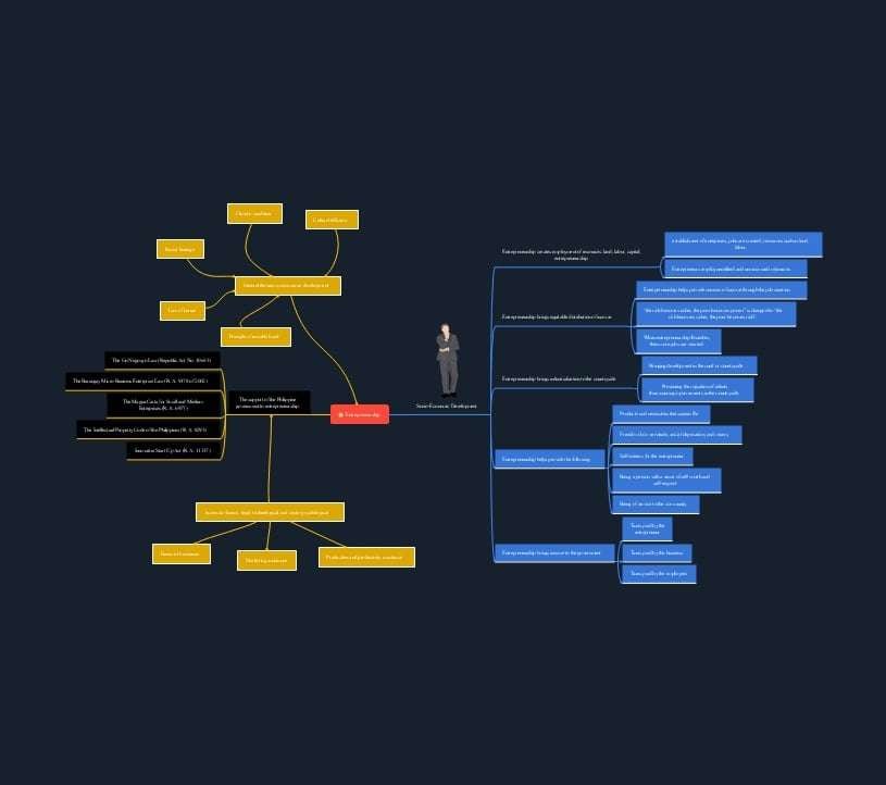 Free Online AI-Powered Mind Map Maker
