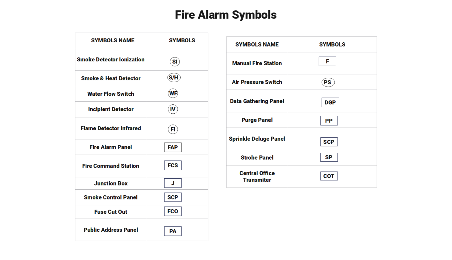 Fire Alarm Symbols