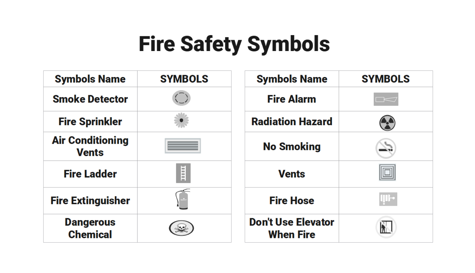 Fire Safety Symbols