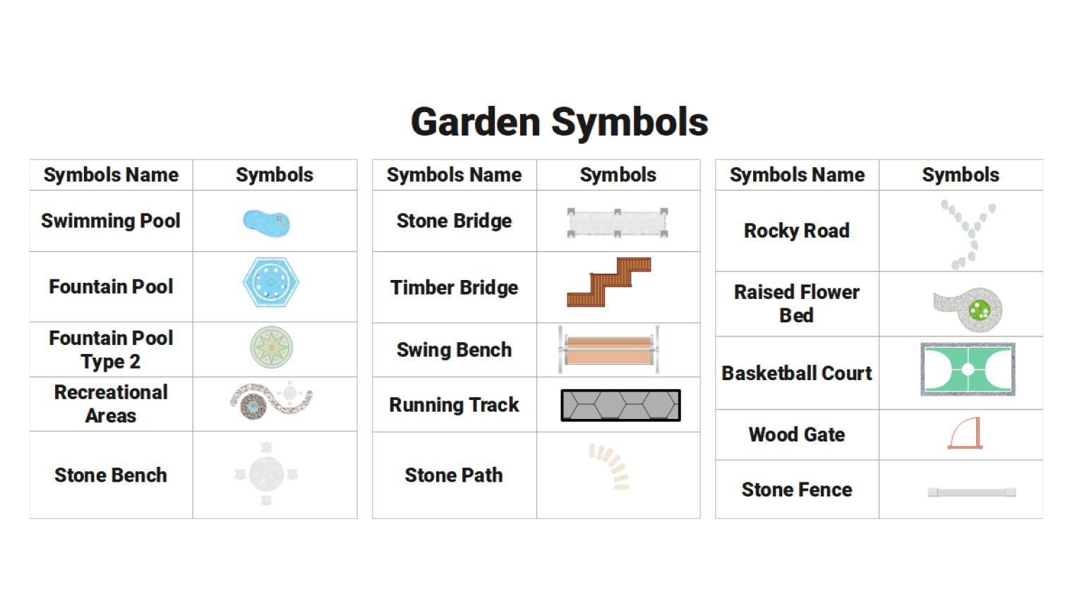 Garden Symbols