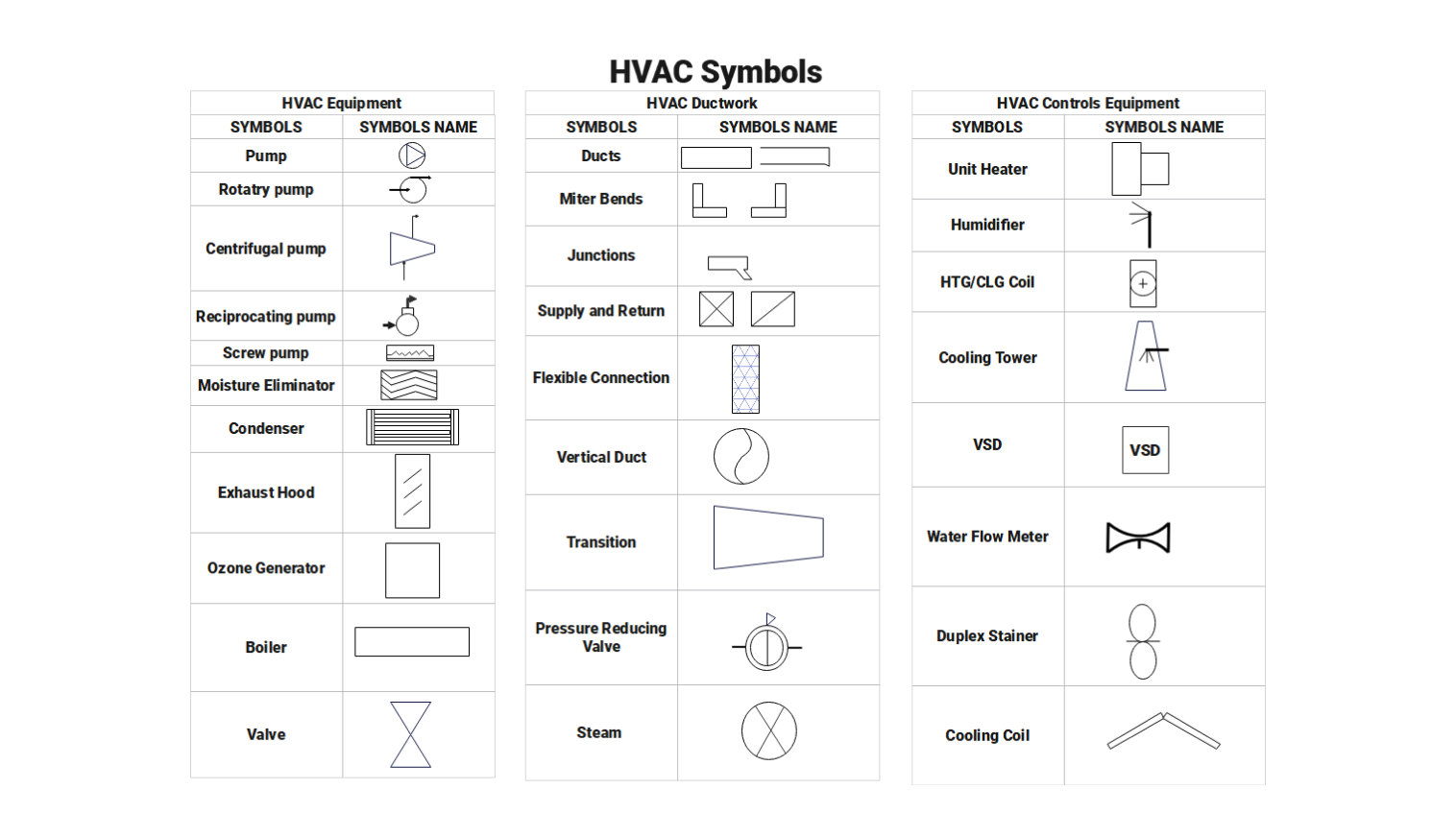 HVAC Symbols
