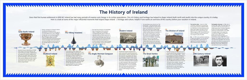 Free History of Mathematics Timeline Infographic Template