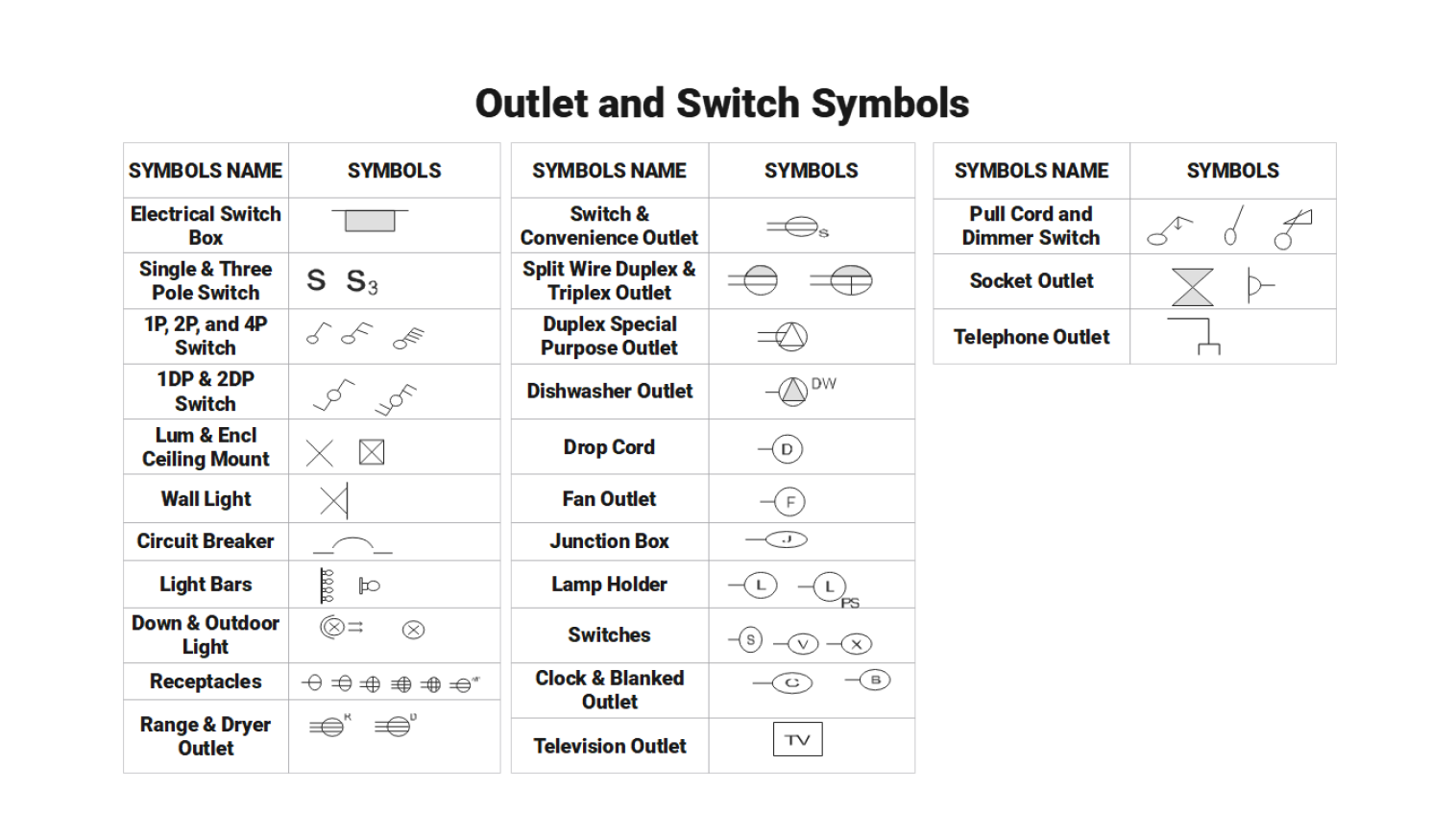 Outlet and Switch Symbols