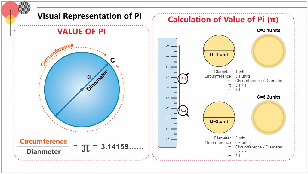 Free Pi Infographic Template