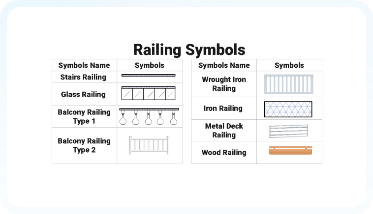 Railing Symbols