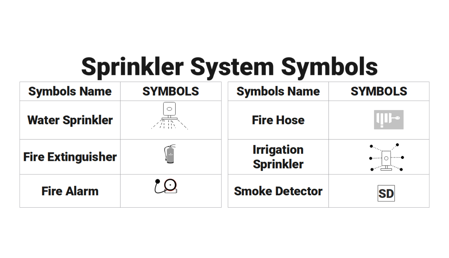 Sprinkler System Symbols