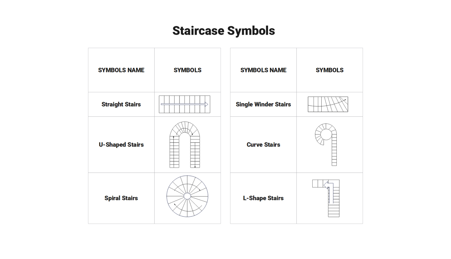 Staircase Symbols