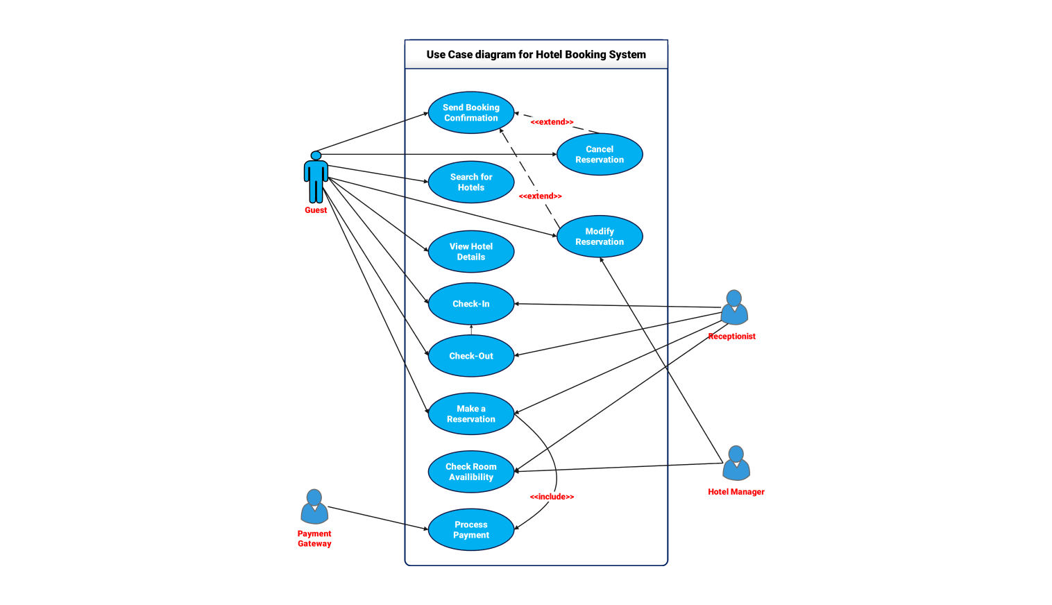 43 Free Use Case Diagram Templates 43 Free Use Case Diagram Templates