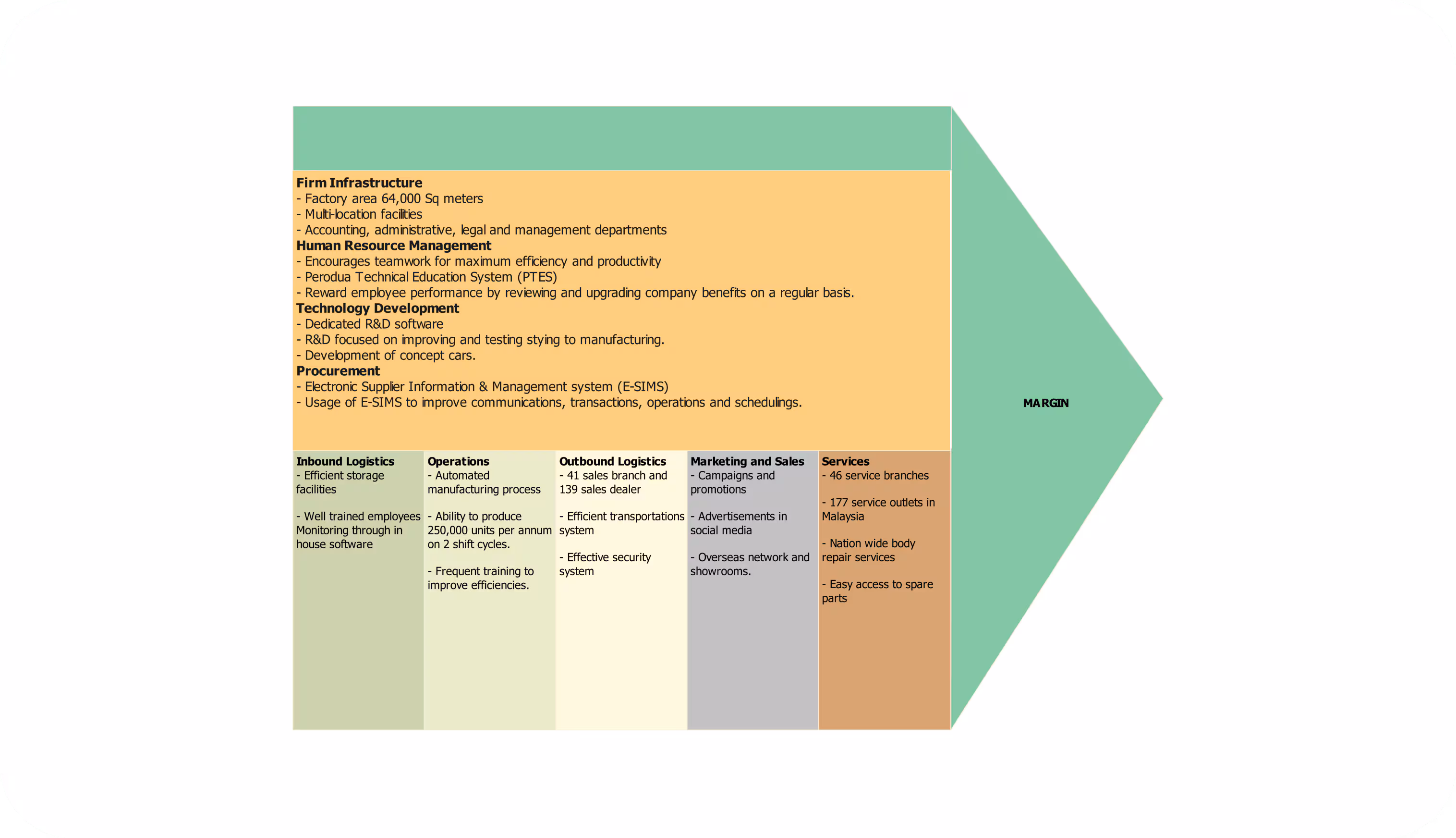 Free Value Chain Analysis Templates