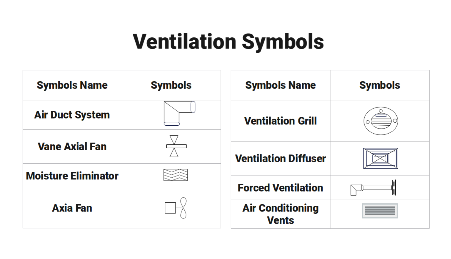 Ventilation Symbols