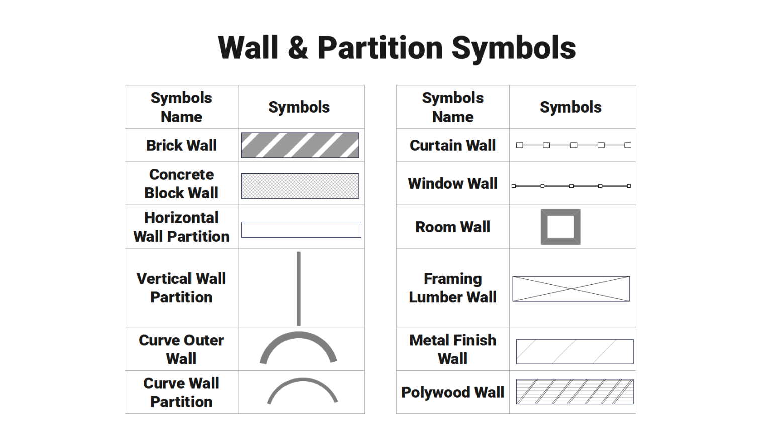 Wall and Partition Symbols