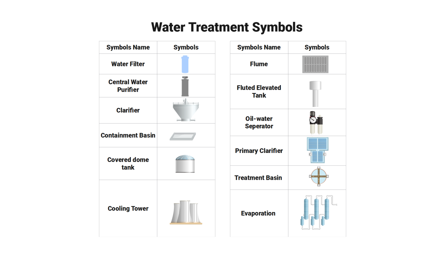 Window Treatment Symbols