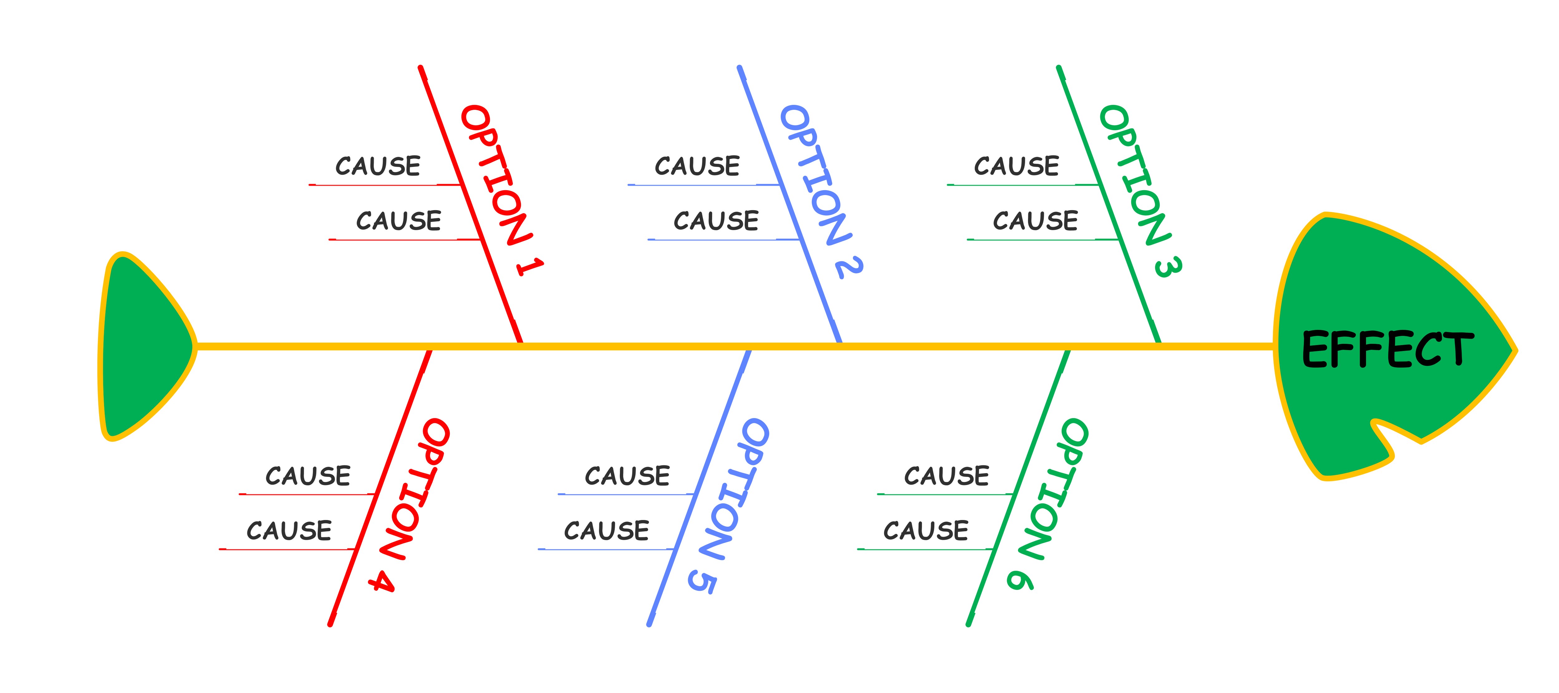 5 Free Cause And Effect Diagram Examples Templates 2023 