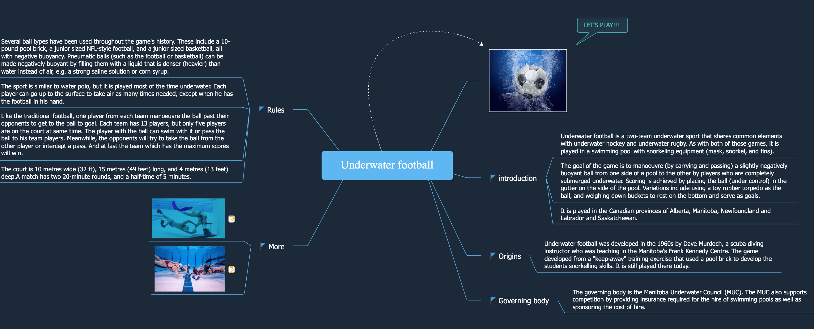 10 Cute Creative Mind Map Ideas For Organizing Your Thoughts In 2025