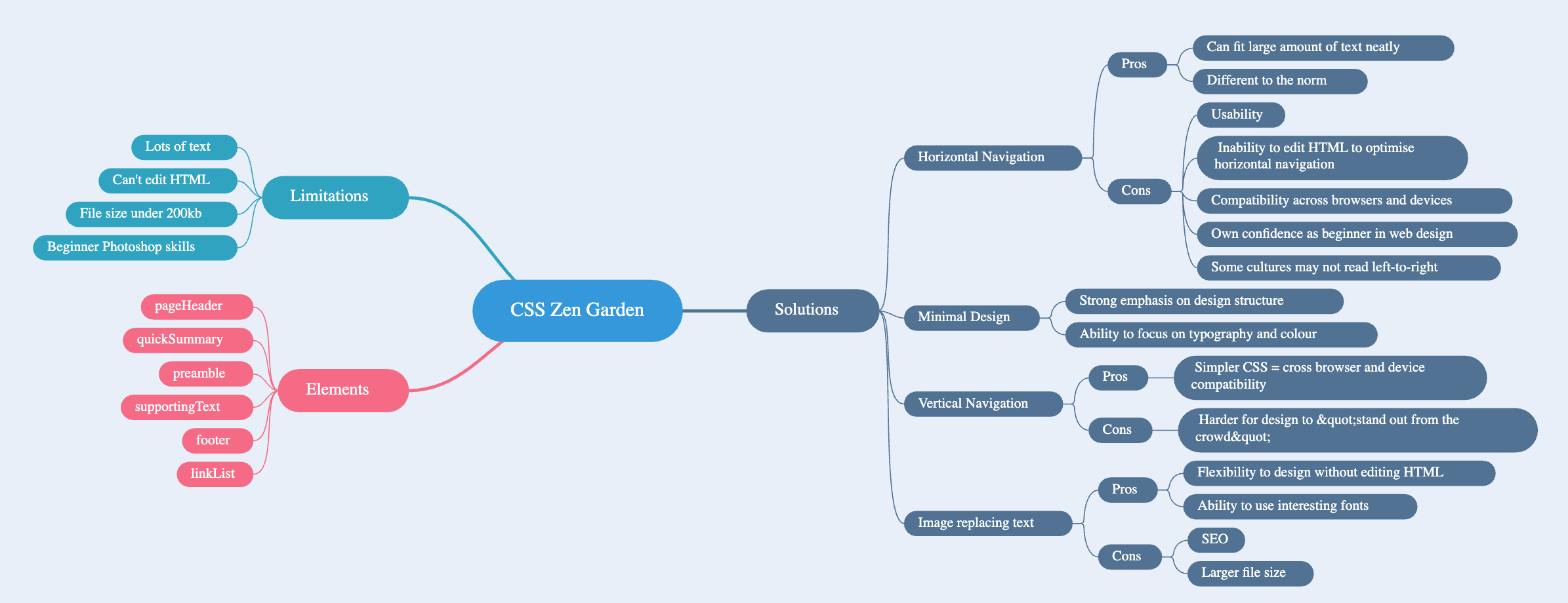 10 Cute Creative Mind Map Ideas For Organizing Your Thoughts In 2025