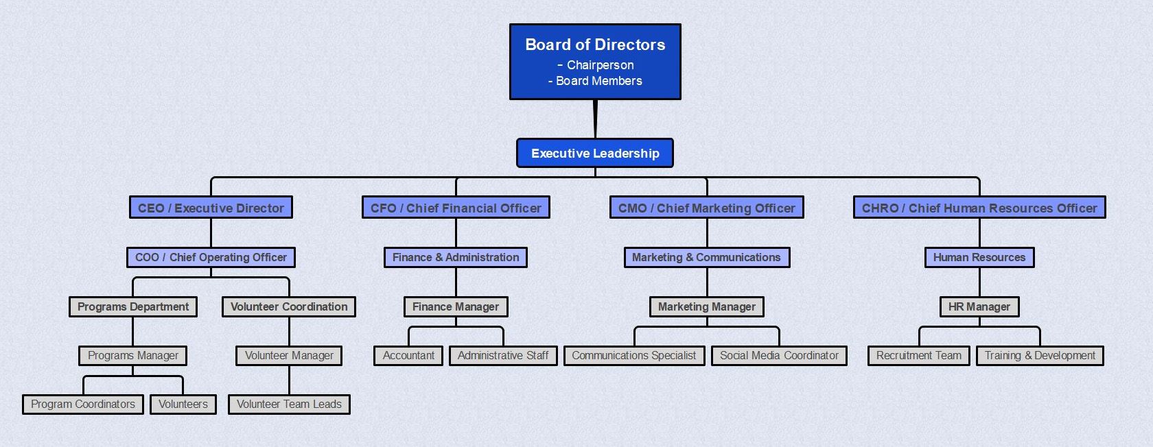 Charity Organizational Chart: Types, Examples, & Guide