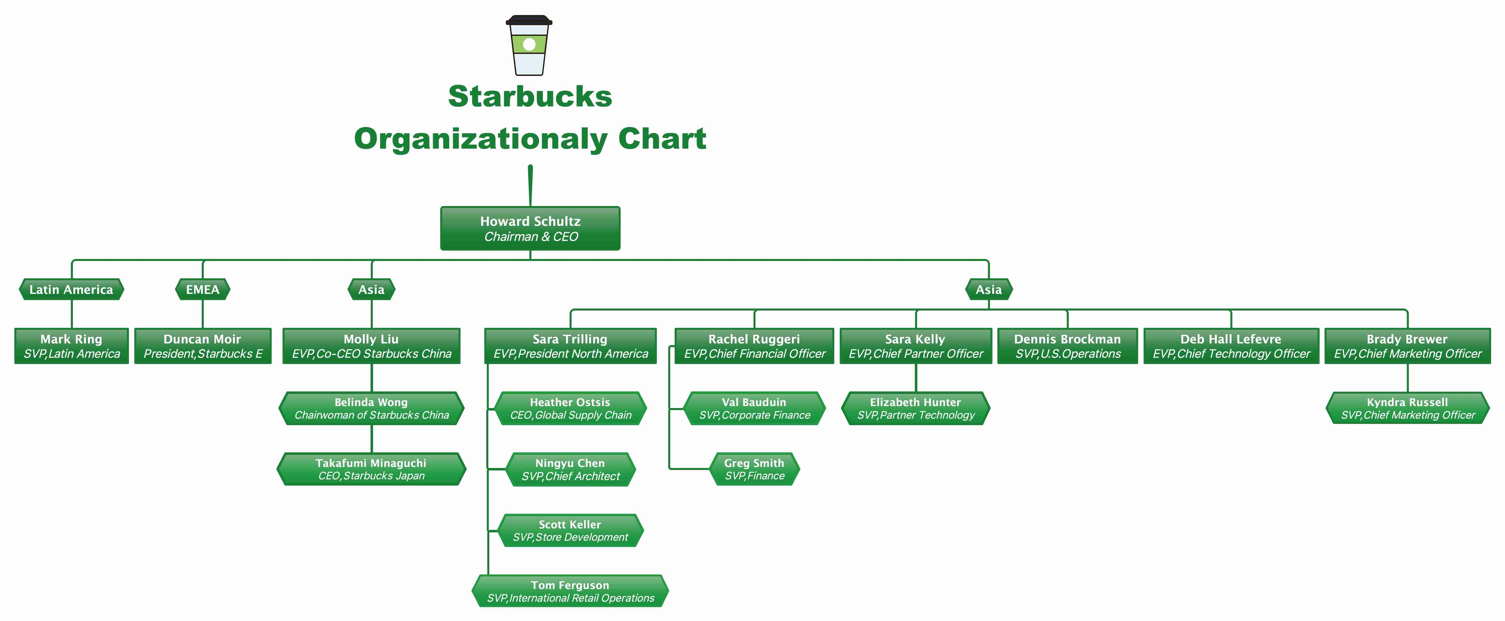 What is a Hybrid Organizational Structure| EdrawMind Guide