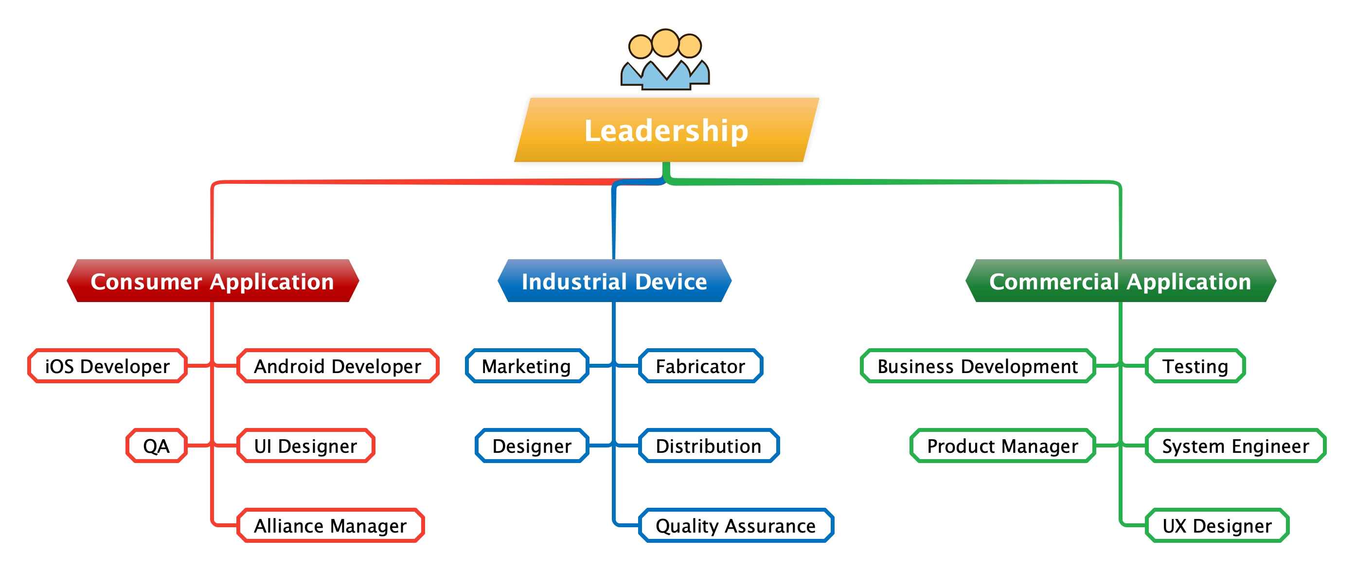 Team-based organizational structure: free examples & guide