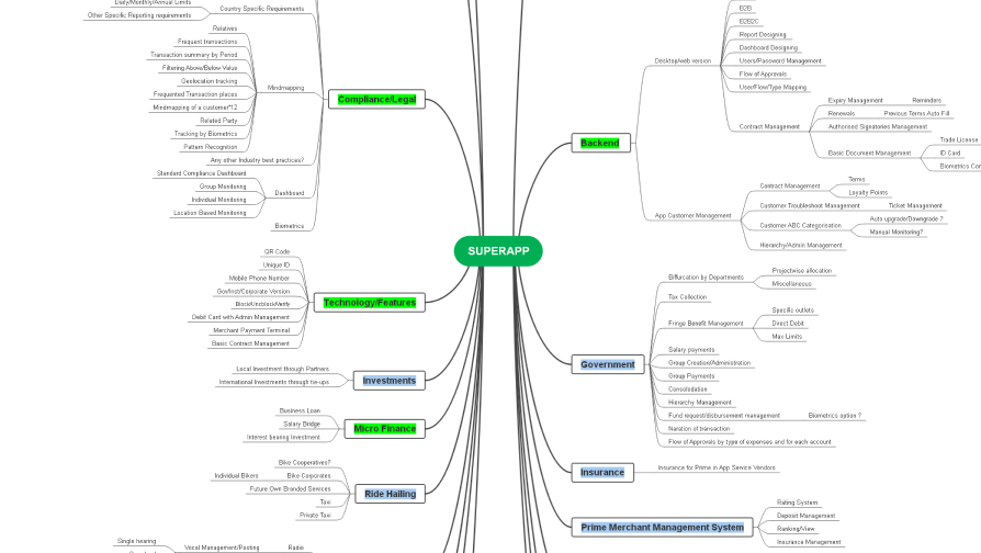 Free Online Note Taker Powered by AI