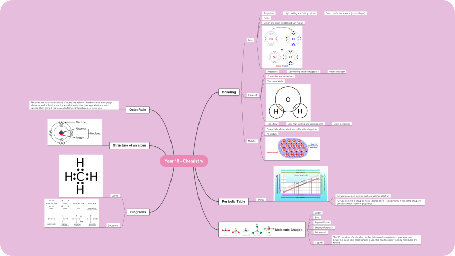 Free Spider Diagram Maker Powered by AI