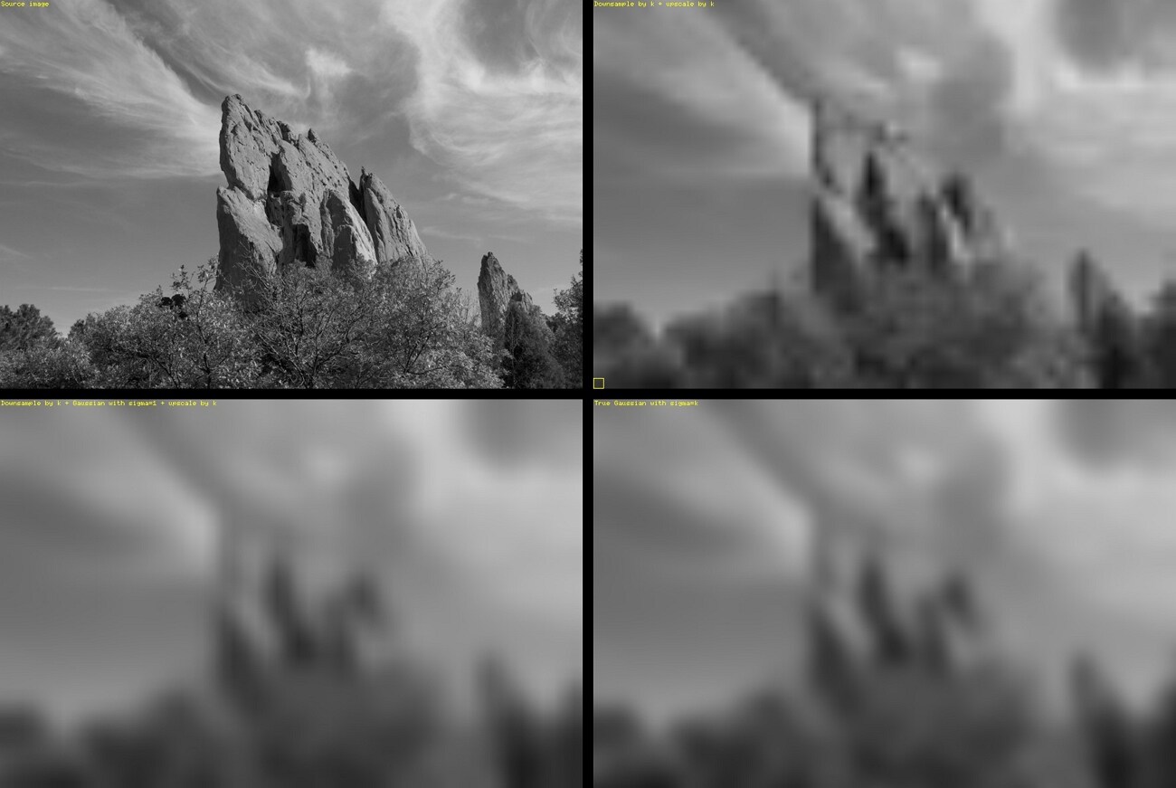 How To Apply Gaussian Blur Effect To Videos In Premiere Pro How To Apply Gaussian Blur Effect To Videos In Premiere Pro