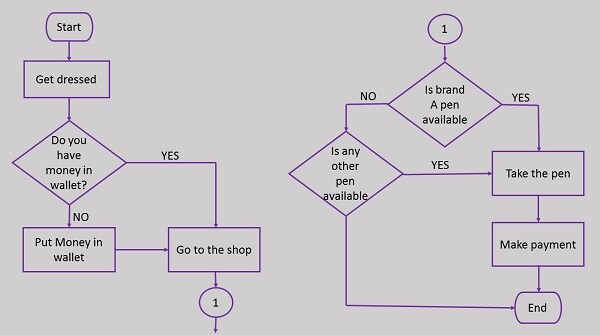 Flowchart Connector Symbol iz Pix