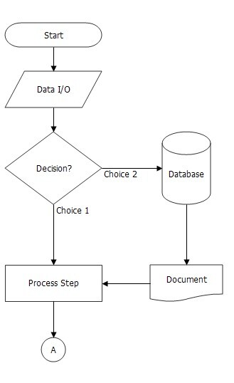 Database Flowchart Symbol