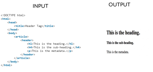 How To Create CSS Header Design 5 Examples Tell You