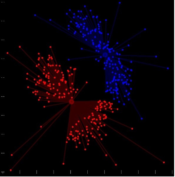 Multivariate Analysis What Why And How To Do It 2023 