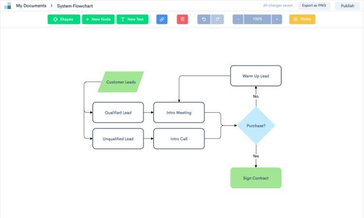Best Flowchart For Programmers Best Picture Of Chart Anyimage Org