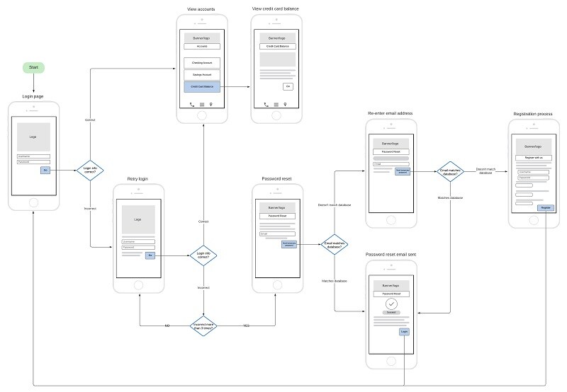 Lucidchart Wireframe Templates