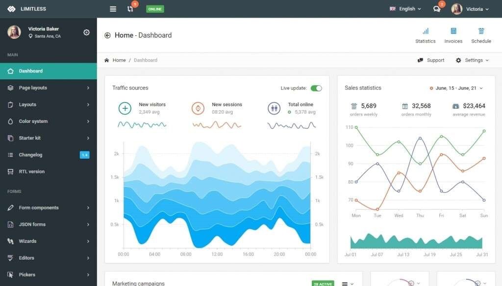 5 Best Admin UI Design Examples In 2020 2022 