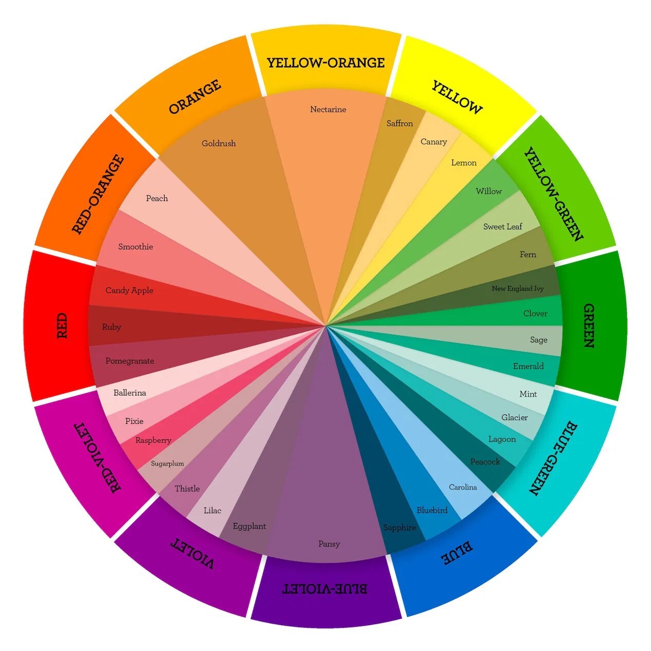 Colors In UI Design UI Color Palette
