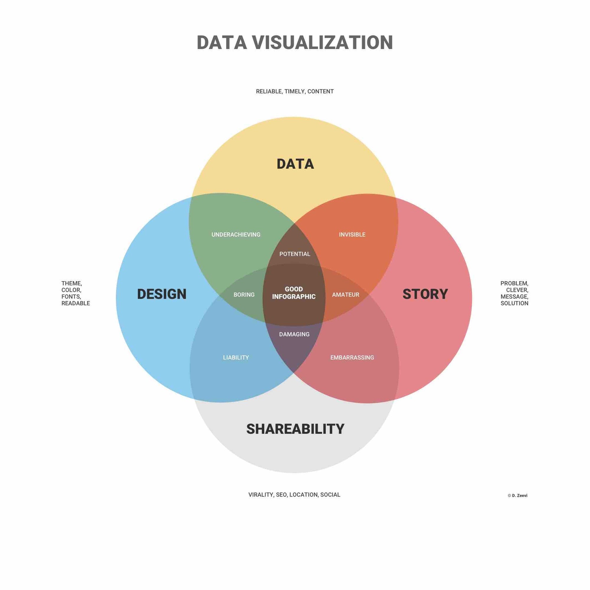 What Is Data Visualization Definition Examples Types And Design Guide 