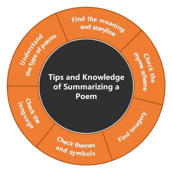 How To Write Summary Of A Poem