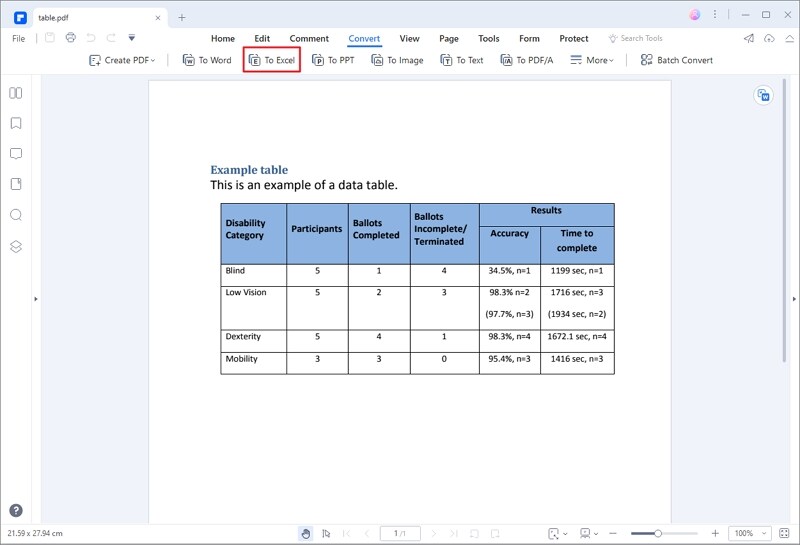 How To Import PDF To LibreOffice Convert Pdf To Libreoffice