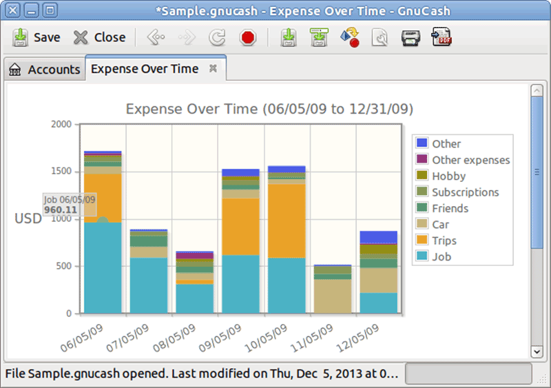 Top 4 Free Personal Finance Software To Help You Out