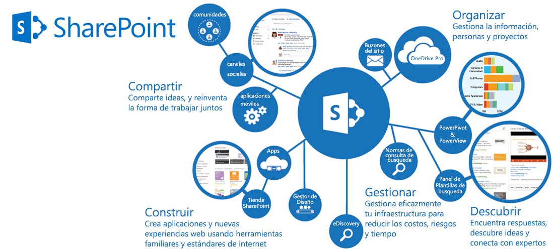 5 Best Electronic Document Management Systems