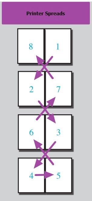 The Ultimate Guide To Arrange PDF Pages For Booklet Printing